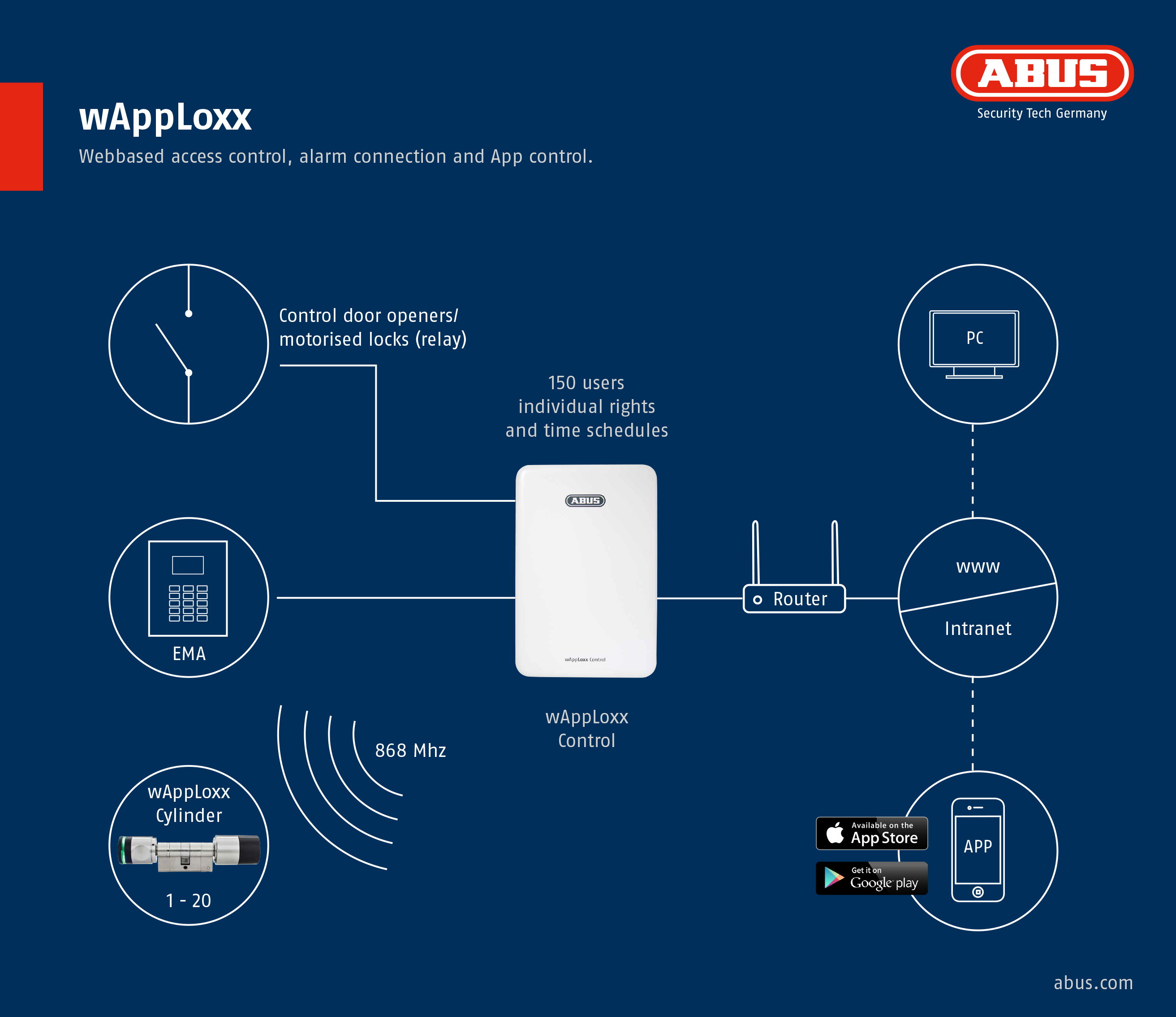ABUS Marketing Schaukasten